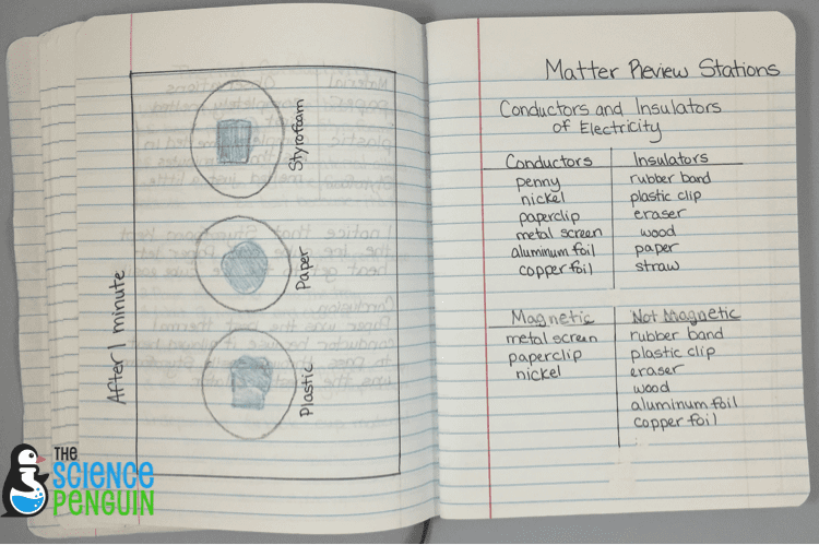 Properties of Matter Interactive Science Notebook Pics — The Science ...