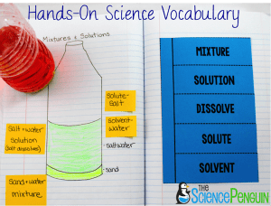 Introducing Science Vocabulary: An Interactive Approach — The Science ...