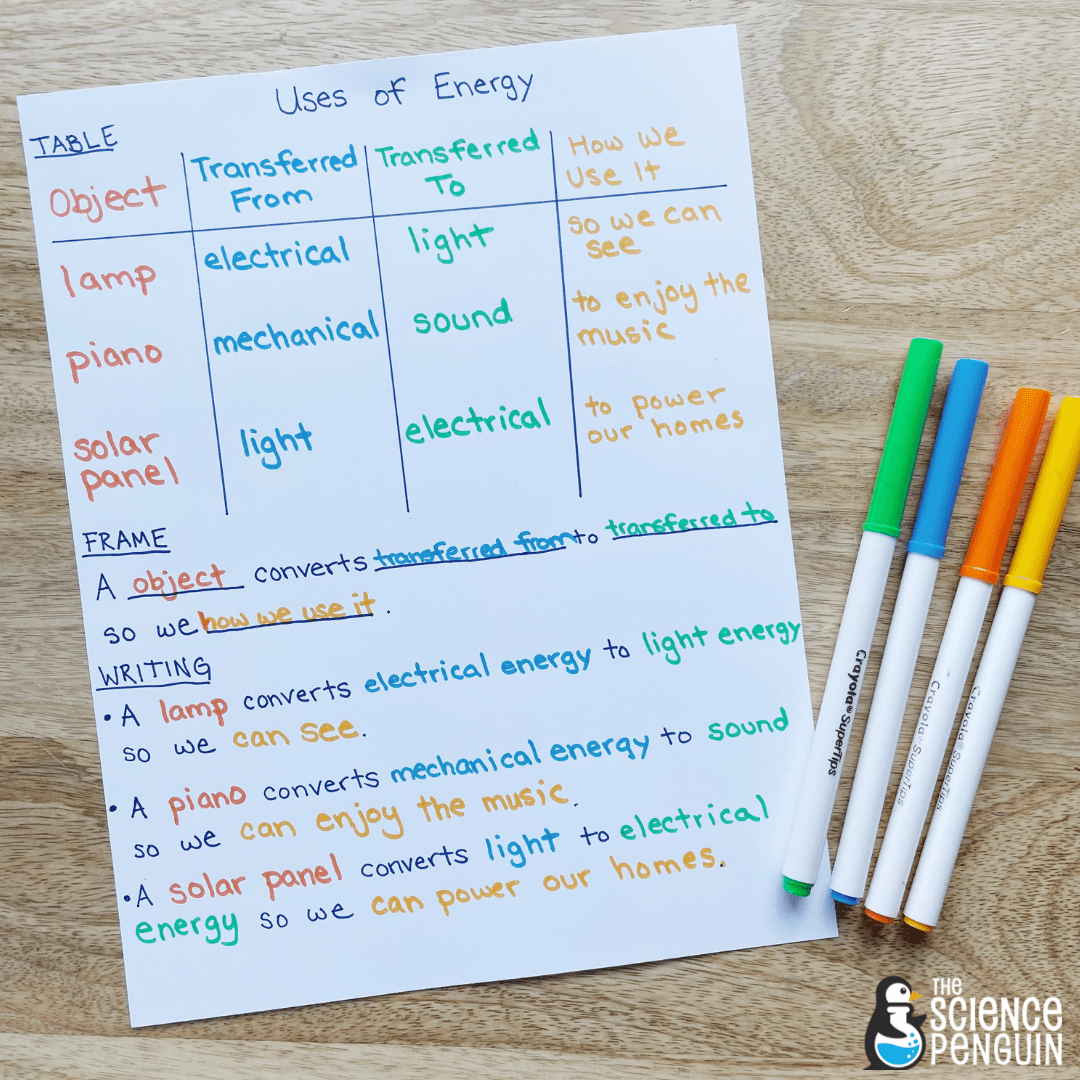 7 Ideas to Teach Forms of Energy — The Science Penguin