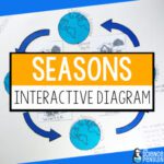 7 Lesson Ideas to Teach Why We Have Seasons