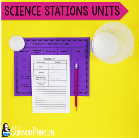 Science Stations Units — The Science Penguin