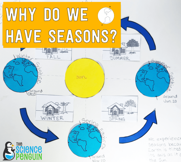 7 Lesson Ideas to Teach Why We Have Seasons