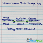 How I Use Science Thinking Maps