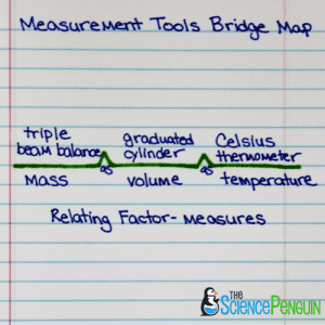 How I Use Science Thinking Maps