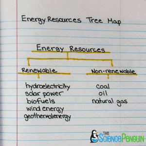 How I Use Science Thinking Maps