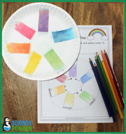 Color and Rainbow Science for Kindergarten and First Grade: St. Patrick ...