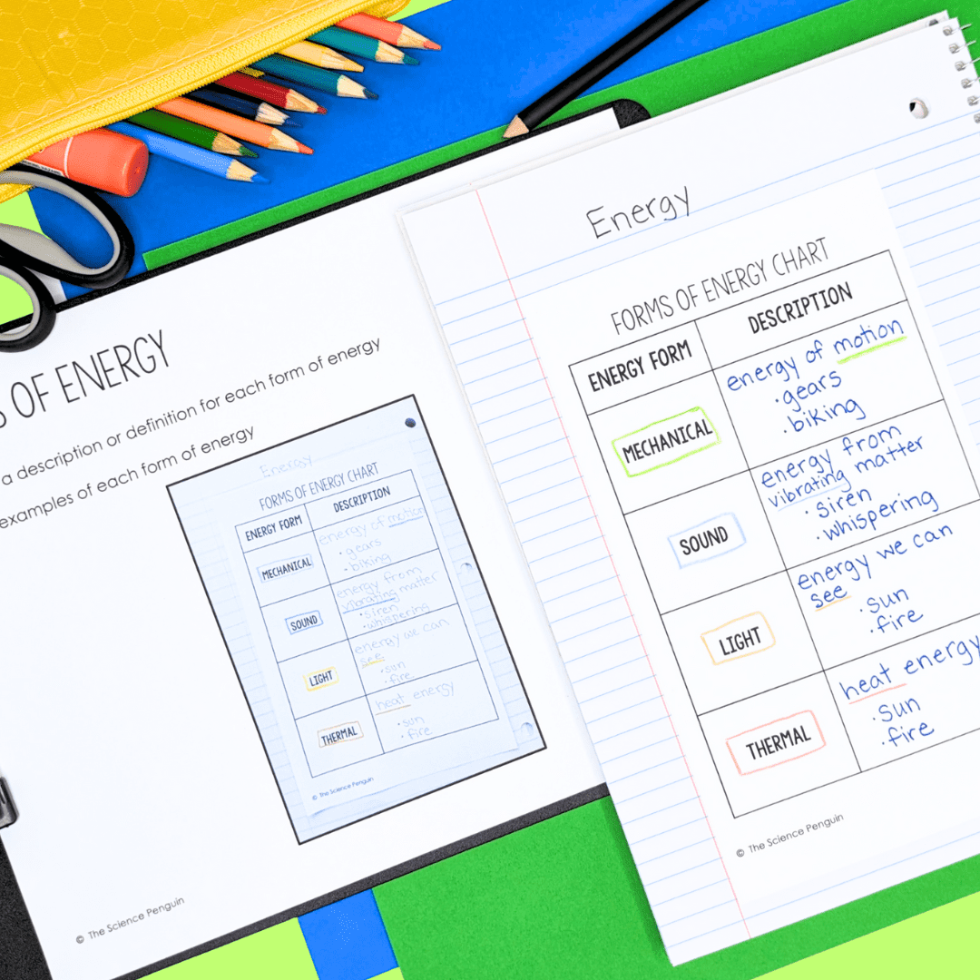 Setting Up Sensational Science Interactive Notebooks in 3rd, 4th, 5th ...
