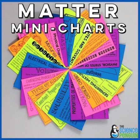 How Science Mini-Charts Can Help YOU! — The Science Penguin