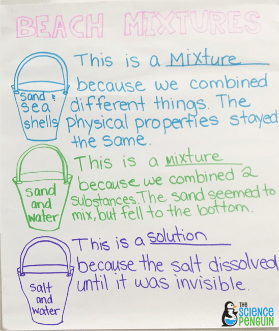 Science Vocabulary Theme Days: Mixtures and Solutions — The Science Penguin