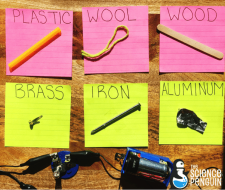 Science Vocabulary Ideas: Collaborative anchor charts for electrical ...