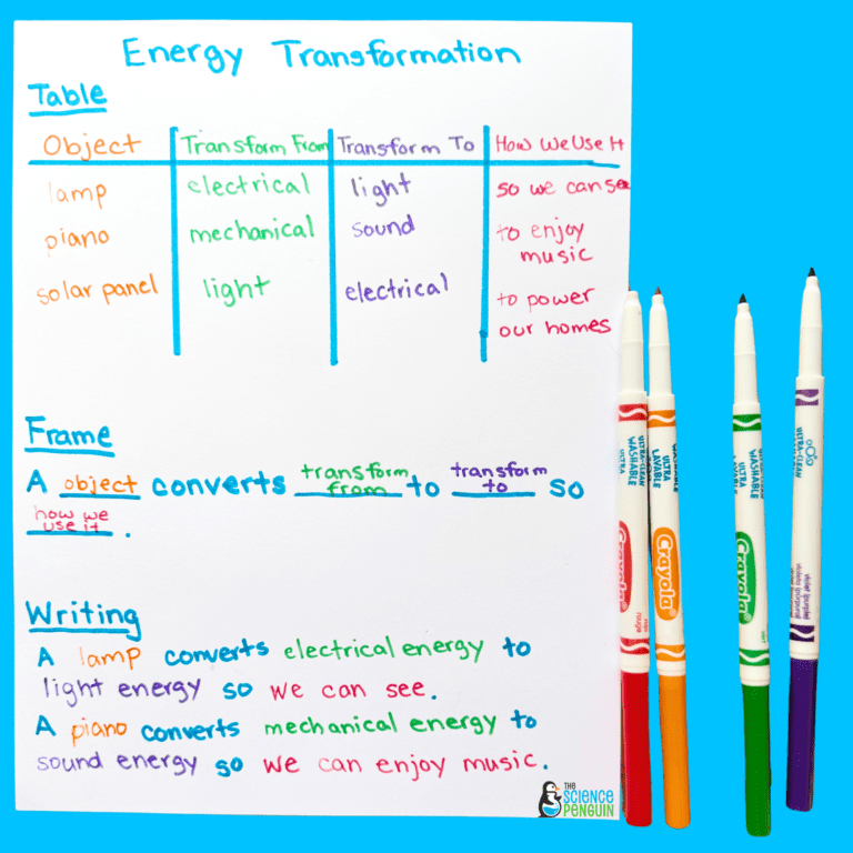 7 Ideas to Teach Forms of Energy — The Science Penguin