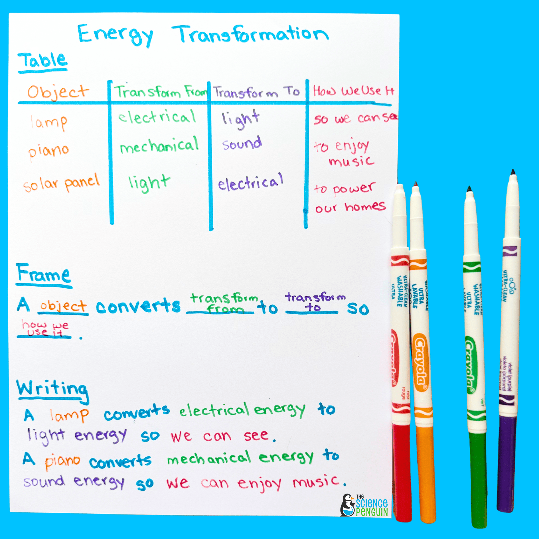 7 Ideas to Teach Forms of Energy — The Science Penguin