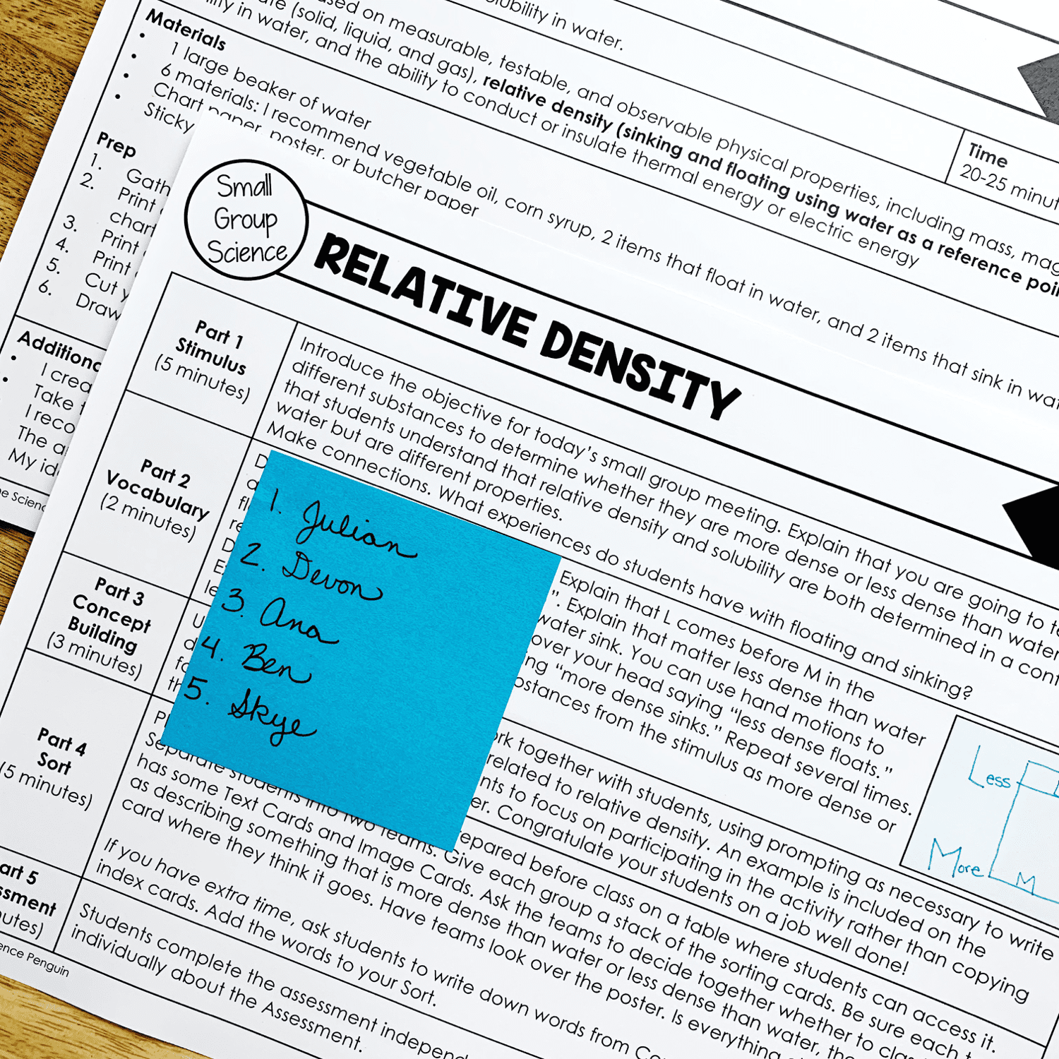 Small Group Science: An Intervention Plan for Tutoring — The Science ...