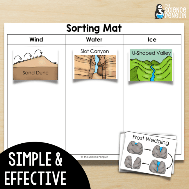 Erosion {A Science Stations Unit} — The Science Penguin