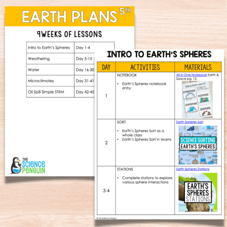 The 3 BEST Phenomena for Teaching the Spheres of Earth — The Science ...