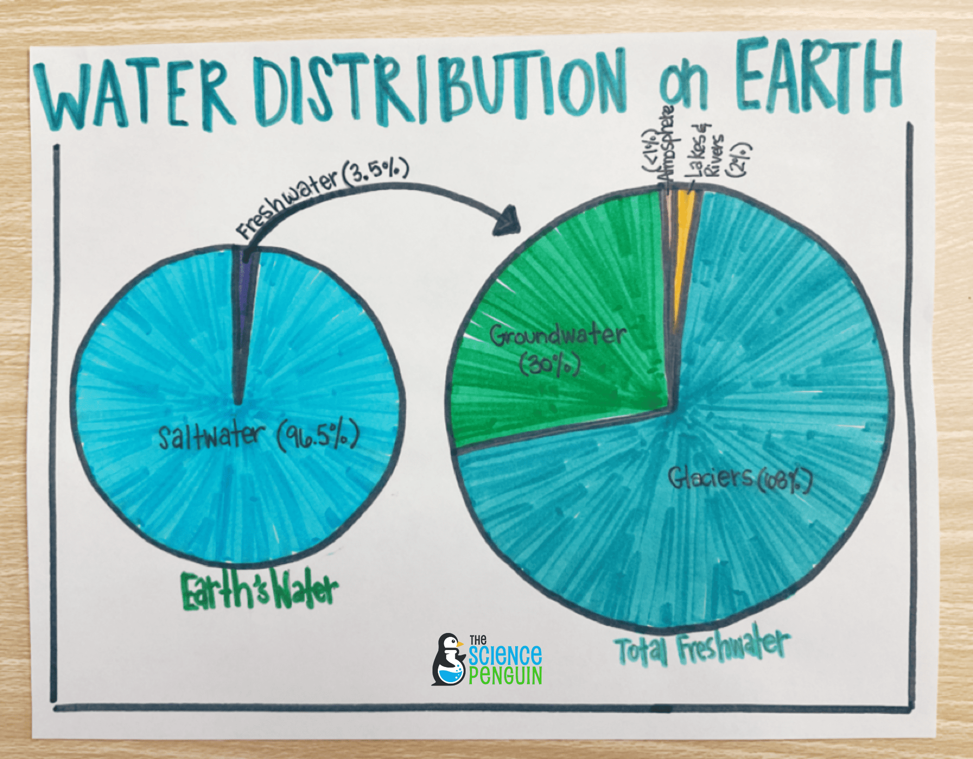 The 3 BEST Phenomena for Teaching the Spheres of Earth — The Science ...