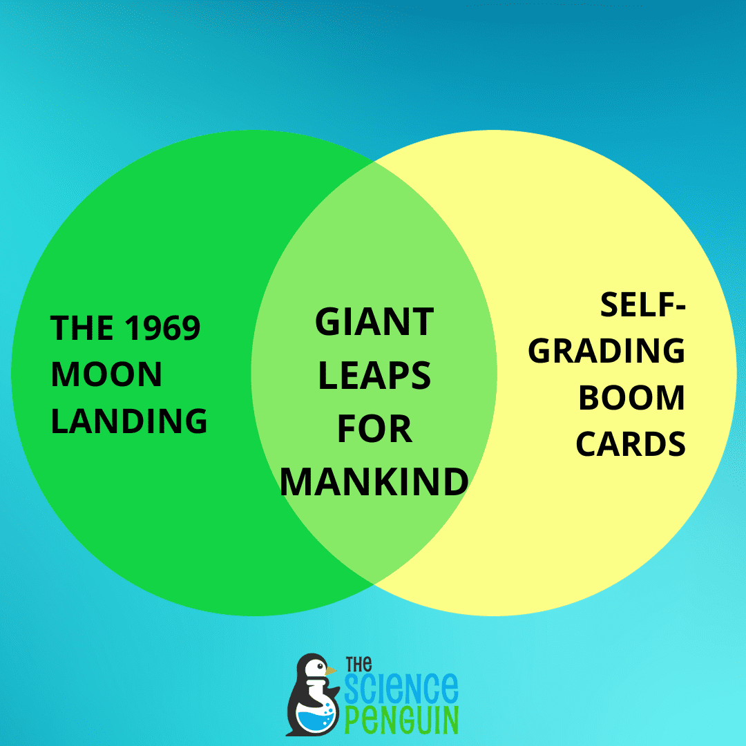 New Item Types? No sweat! Prep for 5th Grade Science STAAR 2.0 just got ...