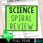 Why you should be using spiral reviews in science (yes, science!) — The ...