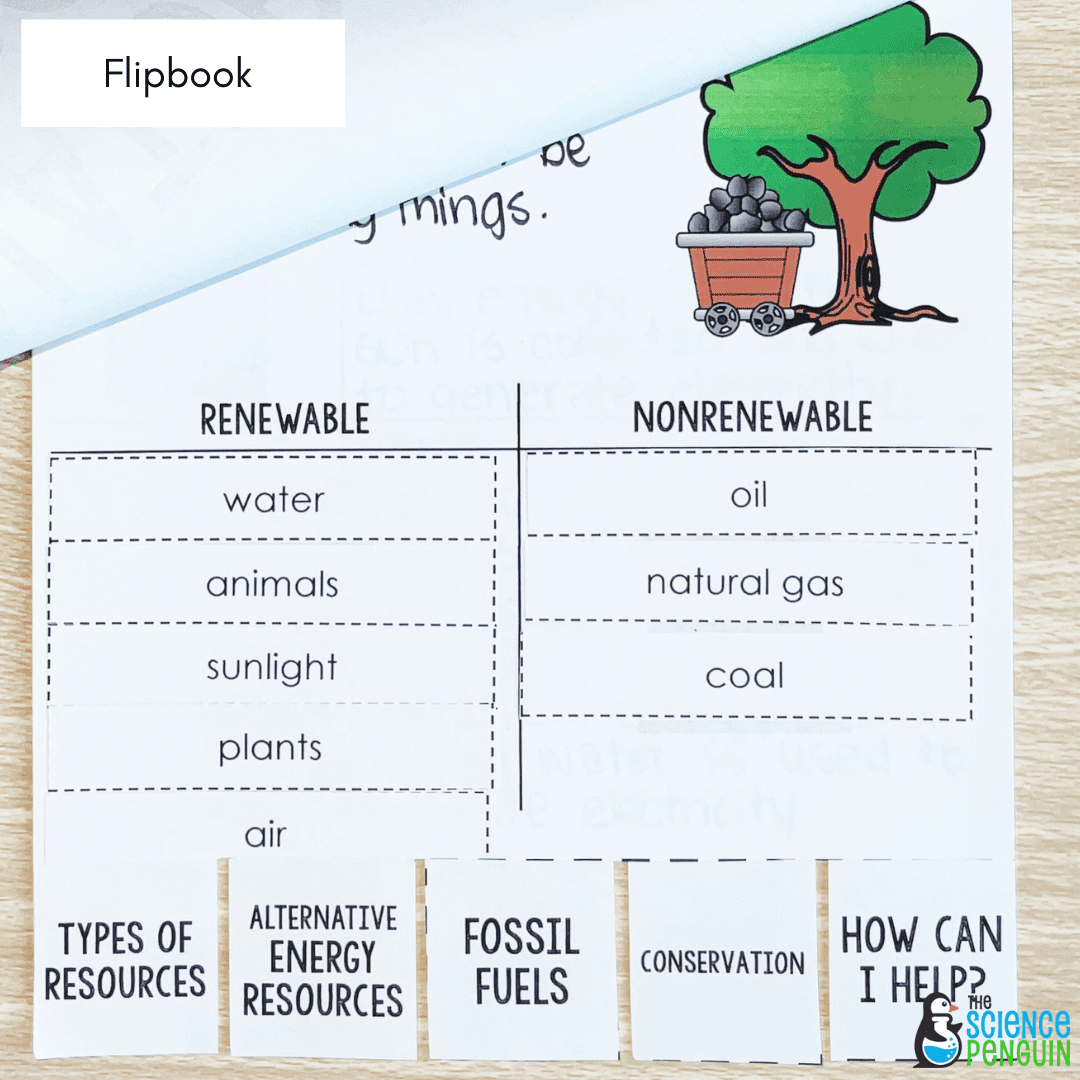 7 Ideas for Renewable and Nonrenewable Natural Resources — The Science ...