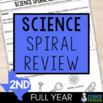 Why you should be using spiral reviews in science (yes, science!) — The ...