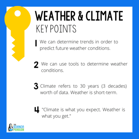 4 Tips for Teaching Weather and Climate — The Science Penguin