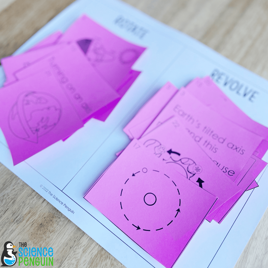 5 Ideas To Teach Students About Earth’s Rotation & Day and Night — The ...