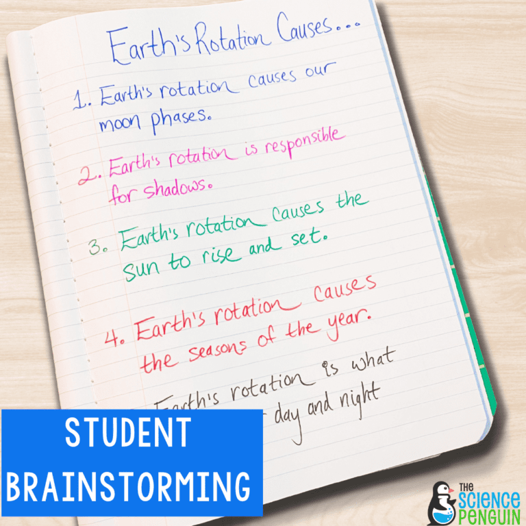 5 Ideas To Teach Students About Earth’s Rotation & Day and Night — The ...