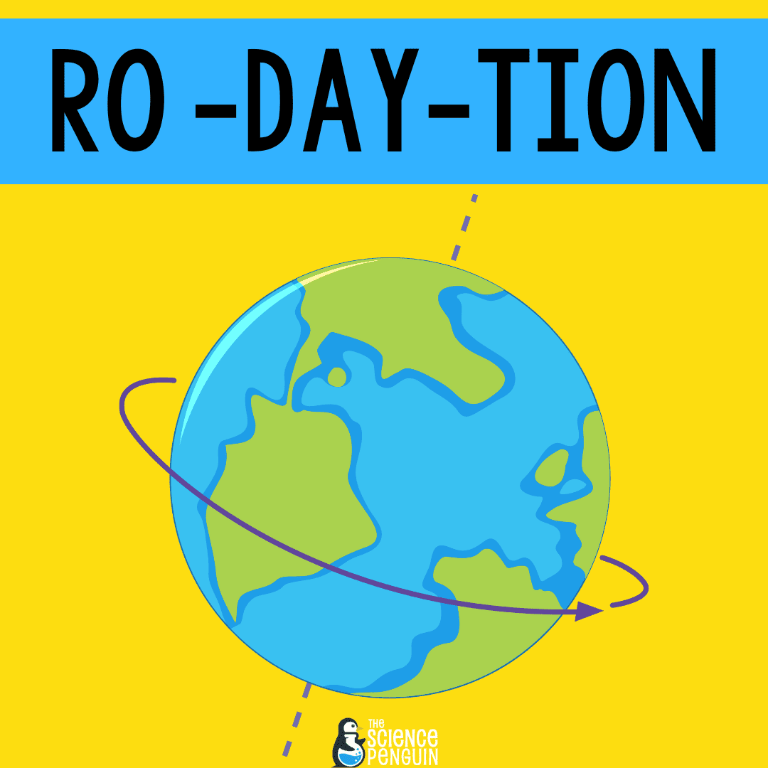 5 Ideas To Teach Students About Earth’s Rotation & Day and Night — The ...