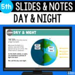 5 Ideas To Teach Students About Earth’s Rotation & Day and Night — The ...