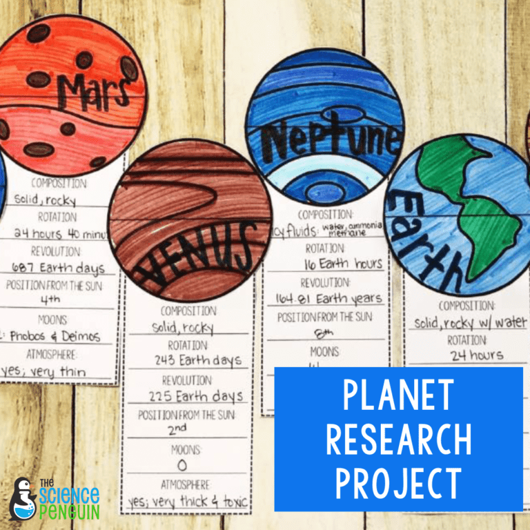 5 Amazing Ideas to Teach About the Order of the Planets (without a ...