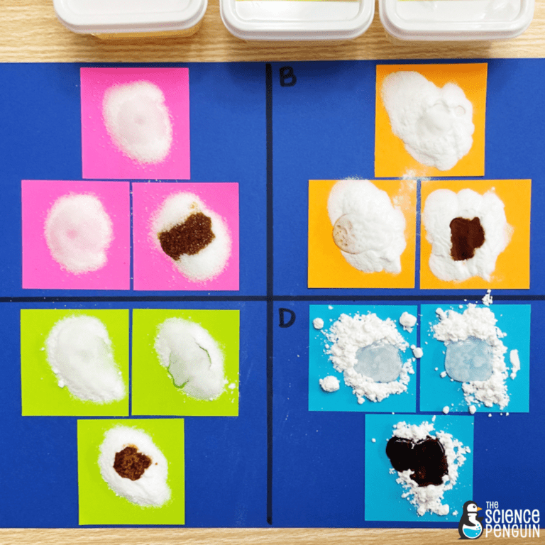 NGSS & Phenomena in Science: 4th and 5th Grade Science Curriculum- Not ...