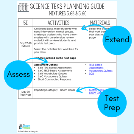 Phenomena-based Science Units for the New 5th Grade Science TEKS- Not ...