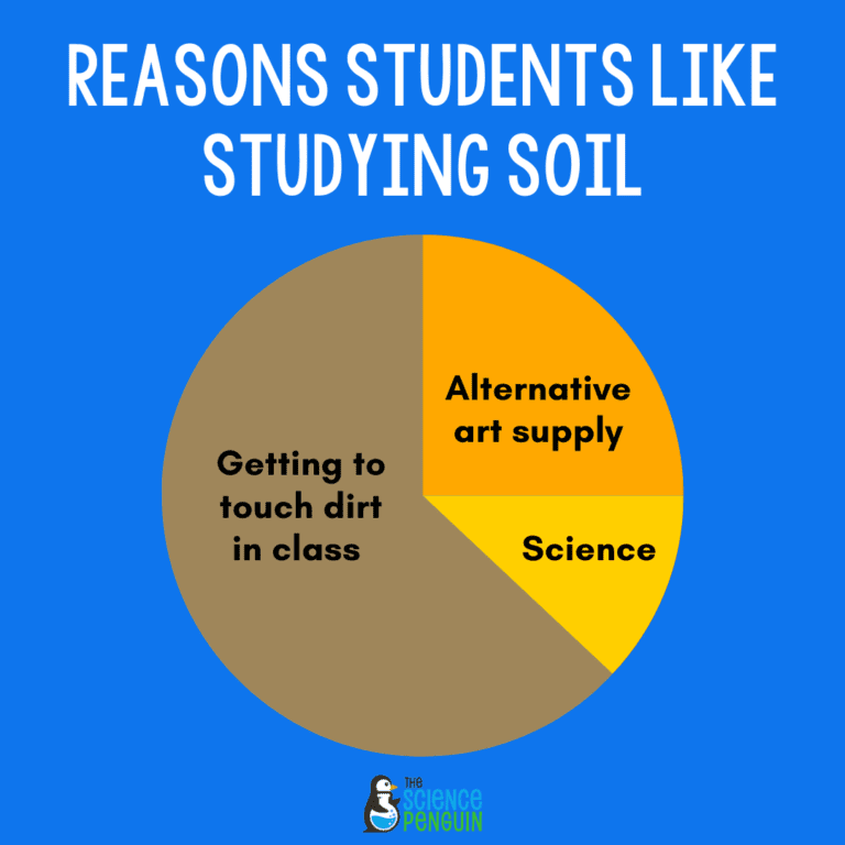 5 Ideas for Teaching Soil — The Science Penguin