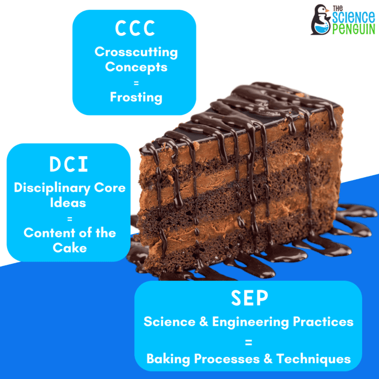 Navigating the Three Dimensions of NGSS: A Guide for 4th and 5th Grade ...