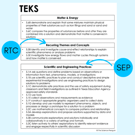 Phenomena-based Science Units for the New 5th Grade Science TEKS- Not ...