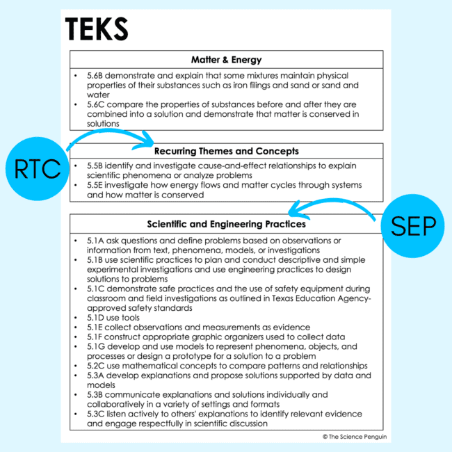 Phenomena-based Science Units for the New 5th Grade Science TEKS- Not ...