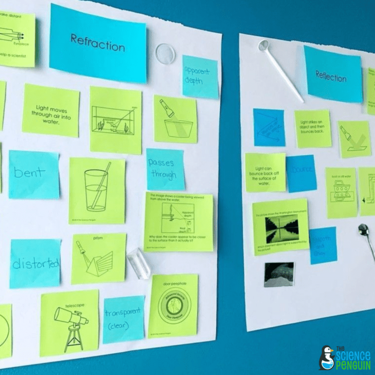 5 Phenomenal Ideas to Teach Light: Reflection and Refraction in 5th ...