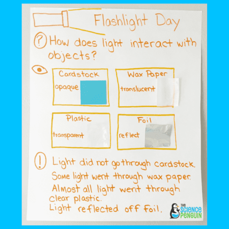 5 Phenomenal Ideas to Teach Light: Reflection and Refraction in 5th ...