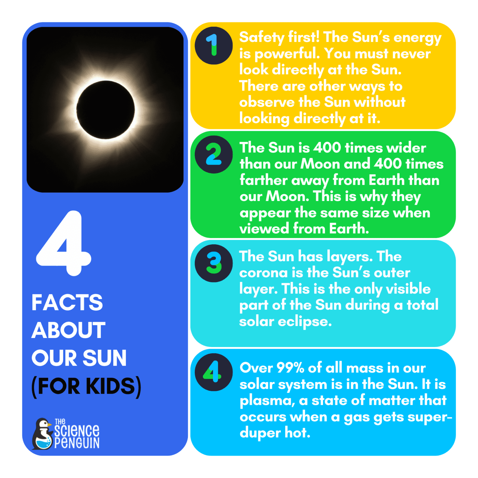 Teaching Kids About the 2024 Solar Eclipse — The Science Penguin