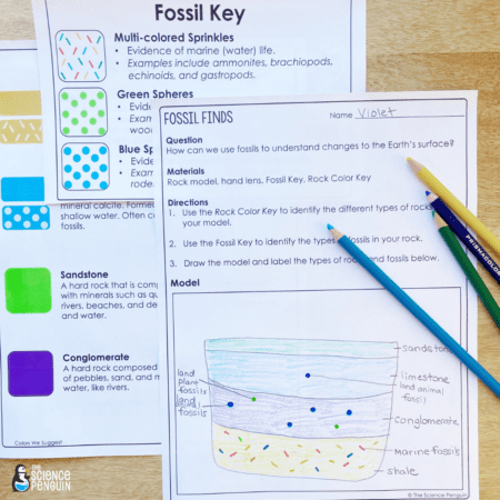New Science TEKS (2024 Update!) — The Science Penguin