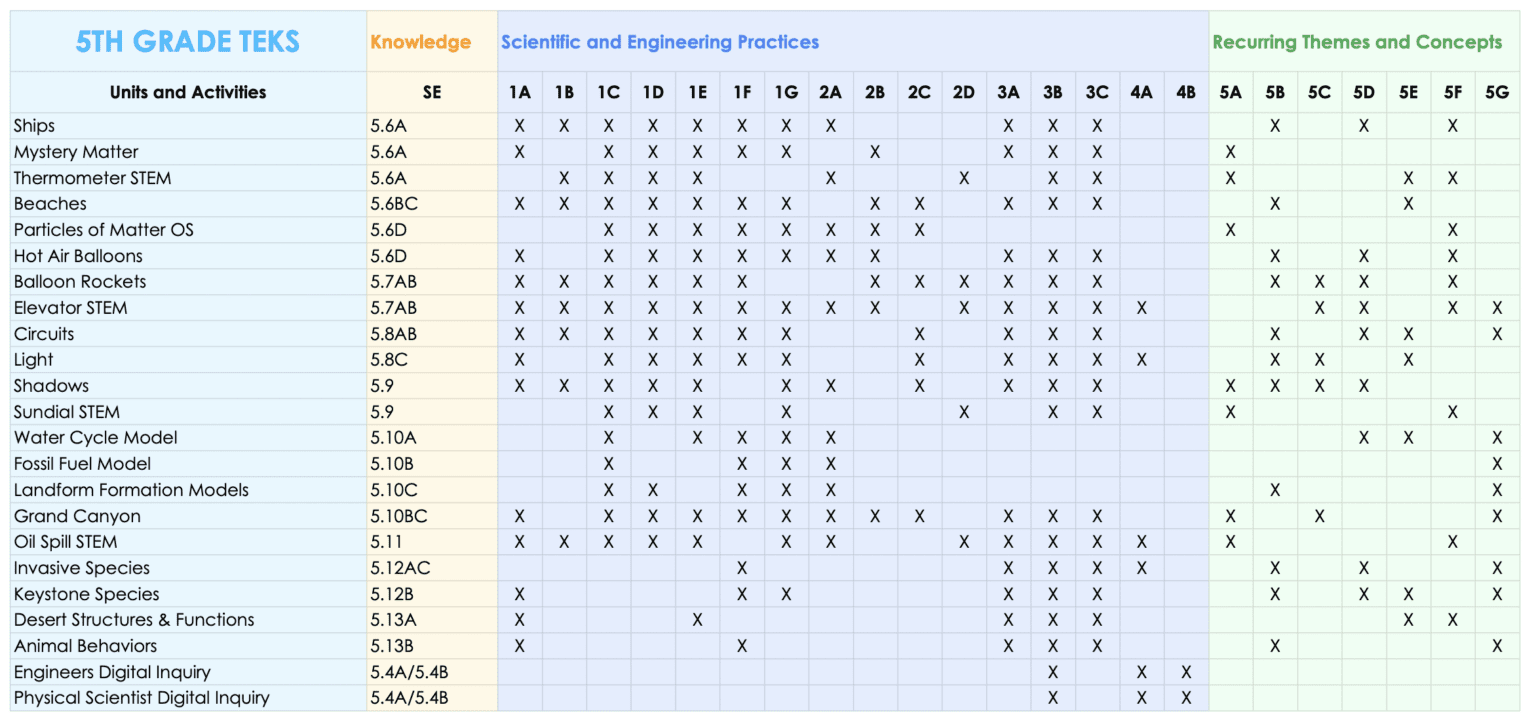 New Science TEKS (2024 Update!) — The Science Penguin