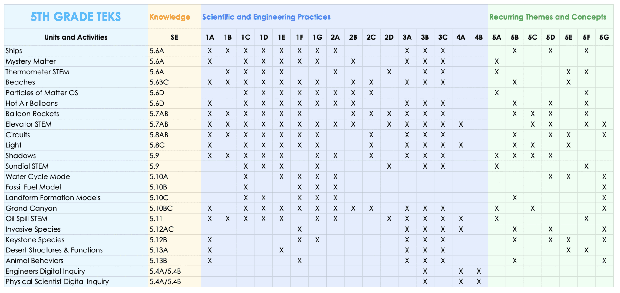 New Science TEKS (2024 Update!) — The Science Penguin