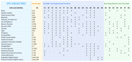 New Science TEKS (2024 Update!) — The Science Penguin