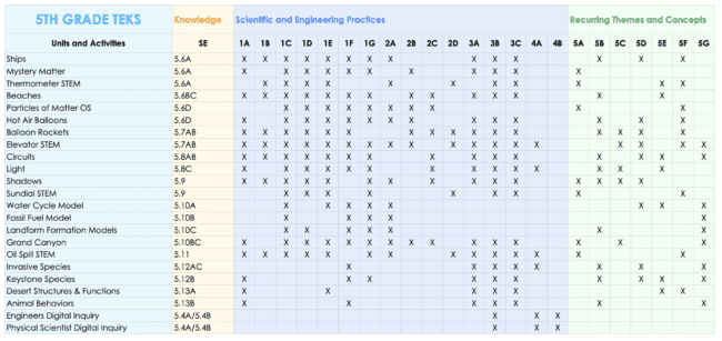 New Science TEKS (2024 Update!) — The Science Penguin