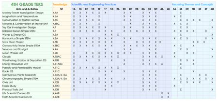 New Science TEKS (2024 Update!) — The Science Penguin