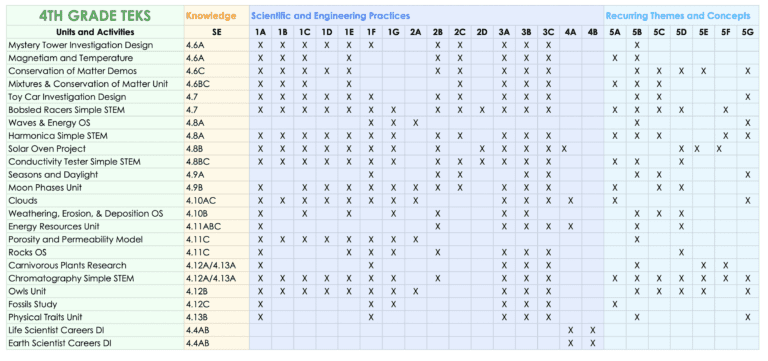 New Science TEKS (2024 Update!) — The Science Penguin