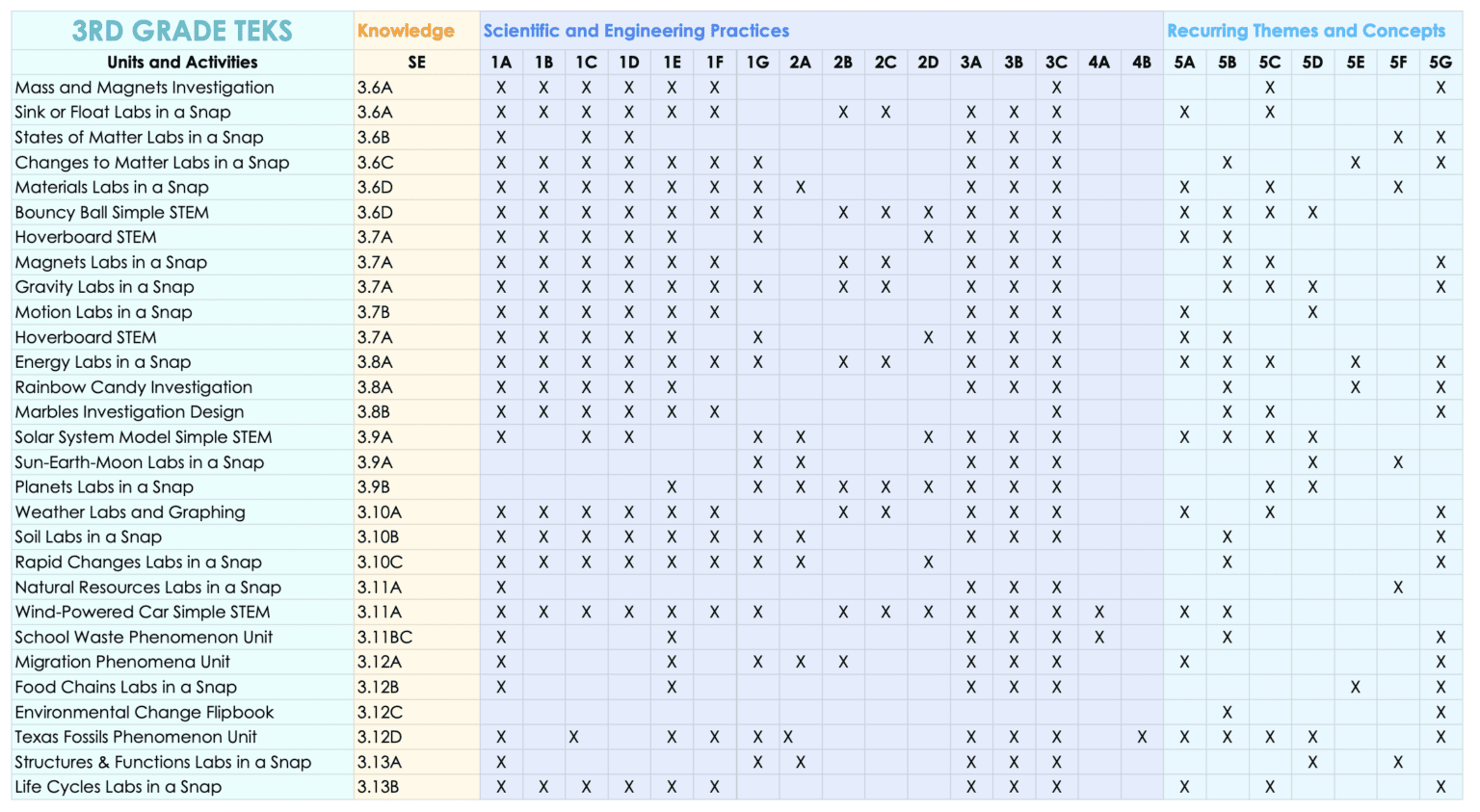 New Science TEKS (2024 Update!) — The Science Penguin