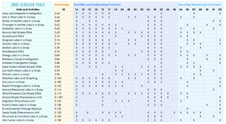 New Science TEKS (2024 Update!) — The Science Penguin
