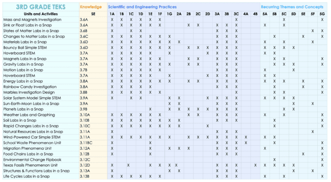 New Science TEKS (2024 Update!) — The Science Penguin