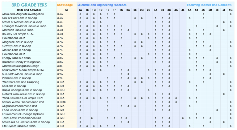 New Science TEKS (2024 Update!) — The Science Penguin
